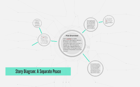 Story Diagram: A Separate Peace by Cesar Paz on Prezi