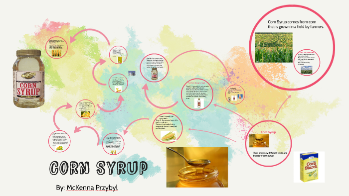 Corn Syrup by McKenna Przybyl on Prezi