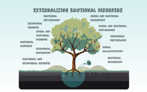Externalizing Emotional Disorders by Emily Castillo on Prezi