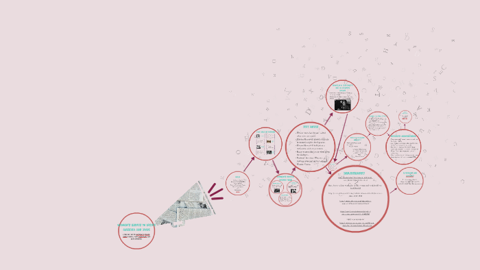 Women's Rights In 1930's America by Emma Hancock on Prezi