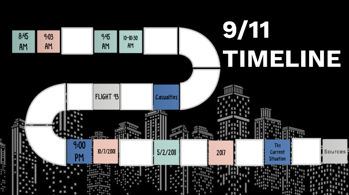 9/11 Timeline by RHISHITHA BANDHUVULA on Prezi