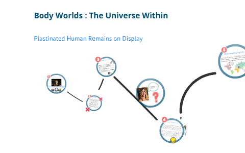 Controversial Museum Exhibits by Hamza Iqbal on Prezi