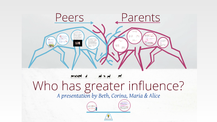 Peers vs. Parents by Corina Smith on Prezi