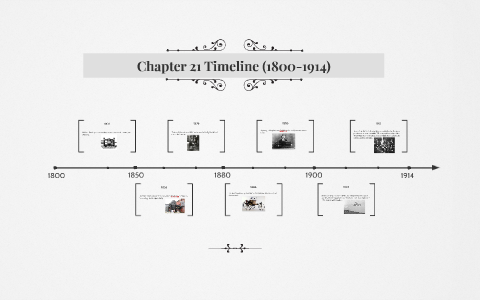 Chapter 21 Life in the Industrial Revolution Timeline by Brandon In on ...
