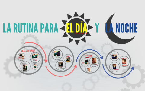 la rutina para el dia y la noche by Megan Nguyen