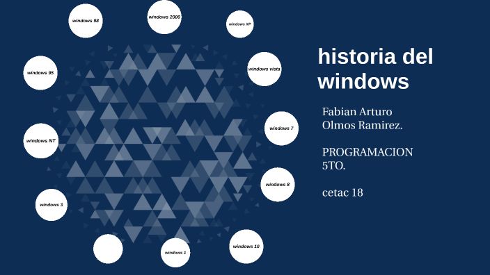 HISTORIA DEL WINDOWS by mayra barboza on Prezi