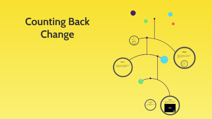 Counting Back Change by Tamara Bixler on Prezi