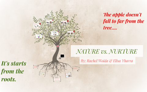 nature: A general term for the traits, capacities, and limit by elisa ...
