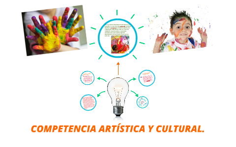 COMPETENCIA ARTÍSTICA Y CULTURAL. by on Prezi