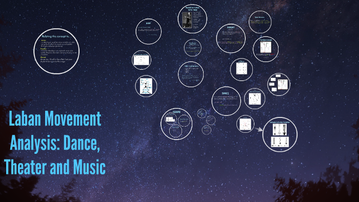 Laban Movement Analysis: Music, Theater & Dance by Krystyl Maksom on Prezi