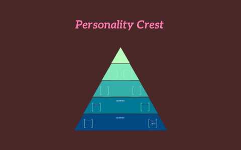 Personality Crest by Pamela Perez on Prezi