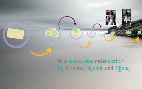 How does a wind meter work ? by Anna Hayes on Prezi