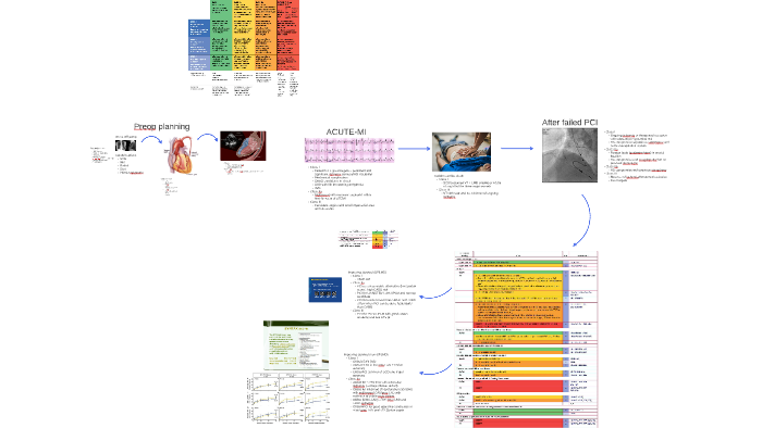 CABG indications by fabio Sagebin on Prezi