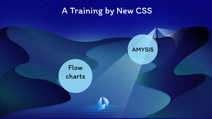 Flowcharts and AMISYS lookup by Chad Loveland