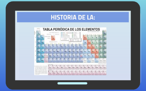 HISTORIA DE LA TABLA PERIODICA by ANGELICA MARTINEZ on Prezi