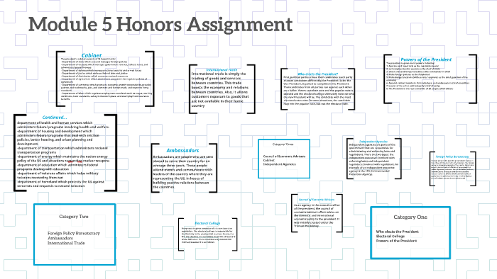 Module 5 Honors Assignment by Anna Suggs on Prezi