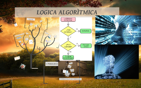LOGICA ALGORITMICA by on Prezi