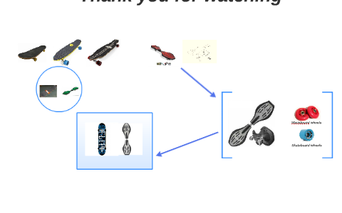 Waveboard wheels by Alexandra Ciobanu on Prezi