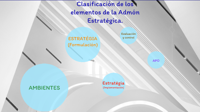Clasificación de los elementos en la Admón Estratégica by Kevin Badillo ...