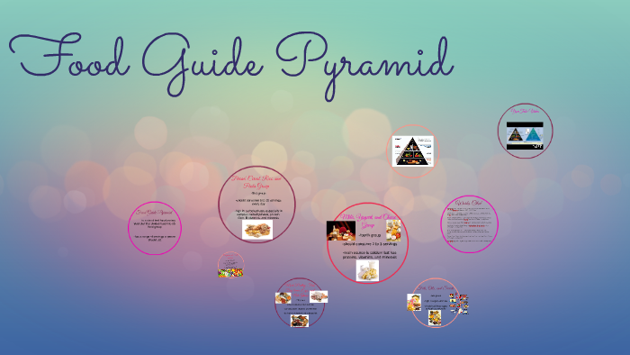 Food Guide Pyramid by Vicki Collins on Prezi
