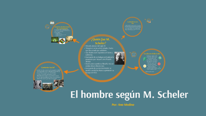 Presentación Max Scheler by Monica Naranjo on Prezi