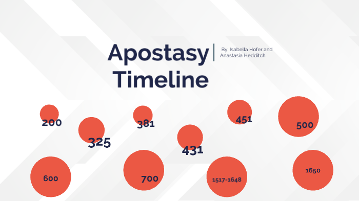 apostasy timeline by Isabella Hofer on Prezi