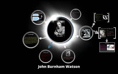 John B. Watson by s th