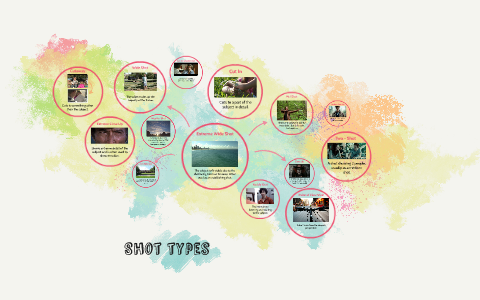 Shot types by Maddison Collins on Prezi