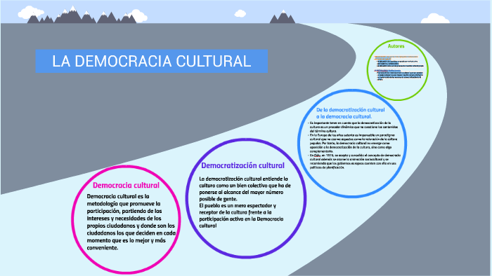 DEMOCRACIA CULTURAL by Adrián Romero on Prezi
