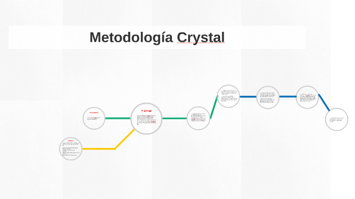 Metodología Crystal by arthur brian gil paredes on Prezi
