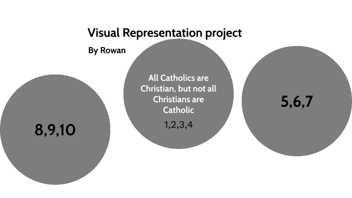 Visual Representation project by Rowan Pollon on Prezi