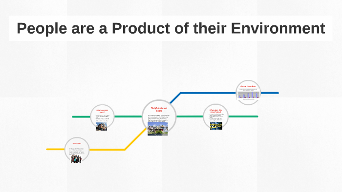 People are a Product of their Environment by Ryan Sands on Prezi