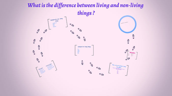 what is the difference between living and nonliving things by Cheryl ...