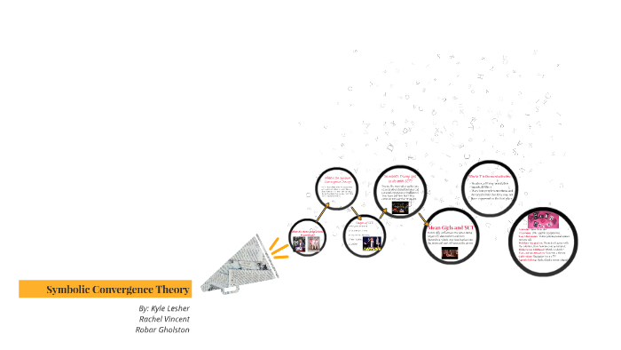 Social Convergence Theory by Kyle Lesher on Prezi