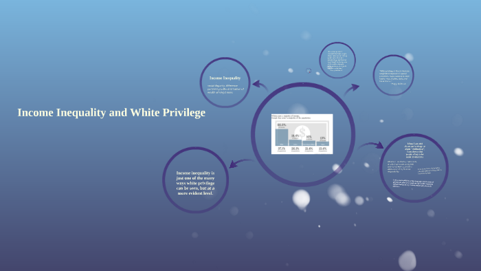 White Privilege & Income Inequality by Brianna Thomas on Prezi