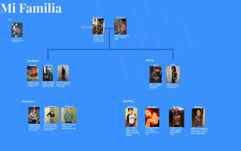 My Family Tree by Kassandra Matos on Prezi