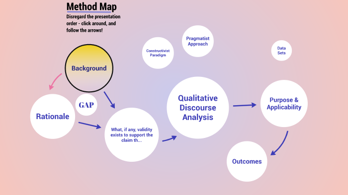 Method Map by Will Crabb on Prezi