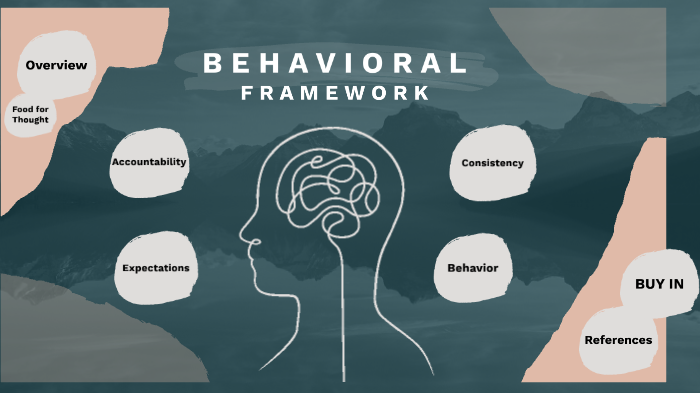 Behavioral Framework by Brittany Welch on Prezi