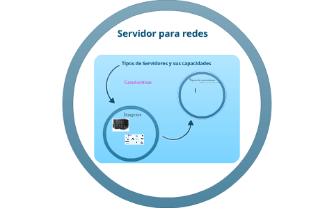Tipos de Servidores y sus capacidades by jimmy acosta on Prezi