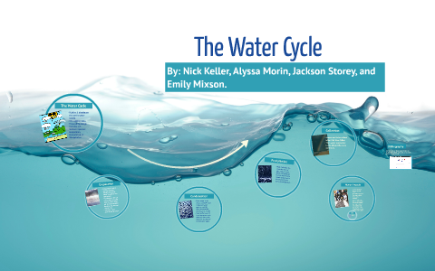 The Water Cycle by Emily Mixson on Prezi