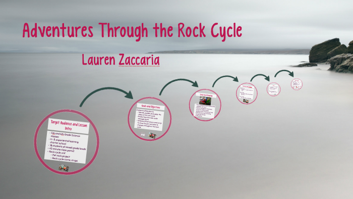 Adventures Through the Rock Cycle by Lauren Zaccaria on Prezi