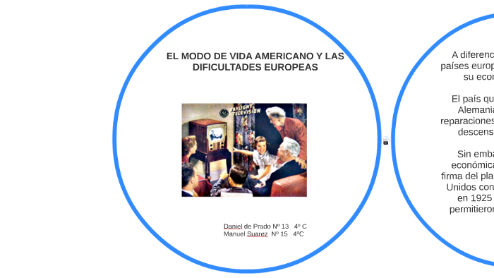 EL MODO DE VIDA AMERICANO by Daniel de Pepe de Pepe on Prezi