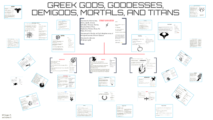 Greek Mythology-Dieties by cooper kase on Prezi