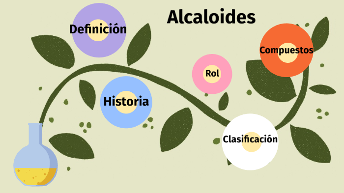 Alcaloides by Tomas Gliozzo on Prezi
