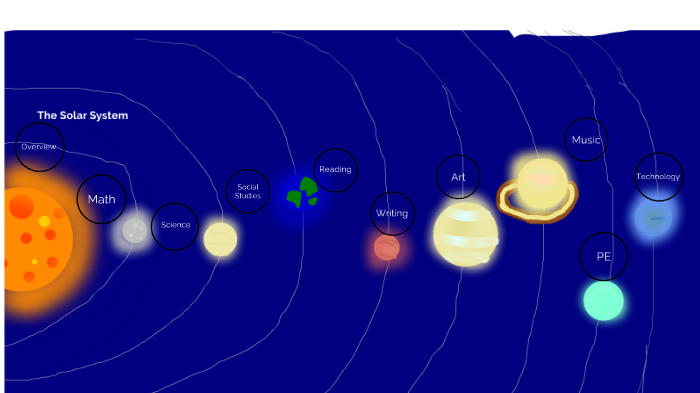 ESL Solar System by Lanette Rodriguez on Prezi