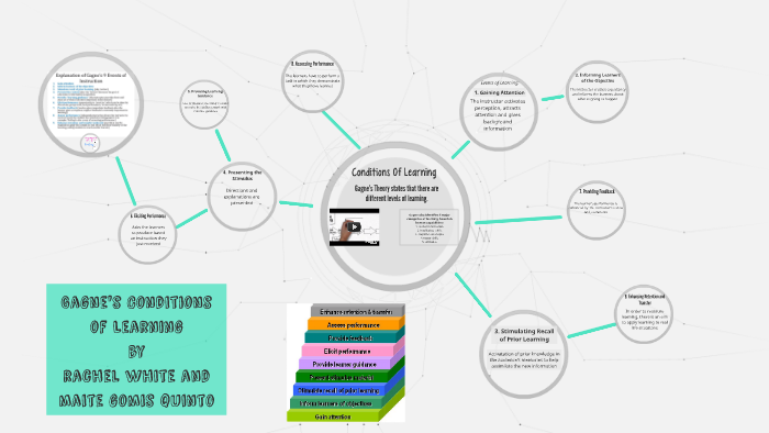 Gagne's Conditions of Learning by Rachel White on Prezi