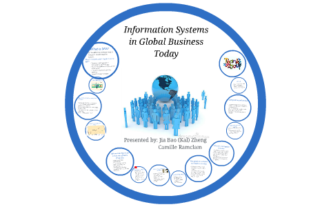 Information Systems in Global Business Today by Kal Zheng on Prezi