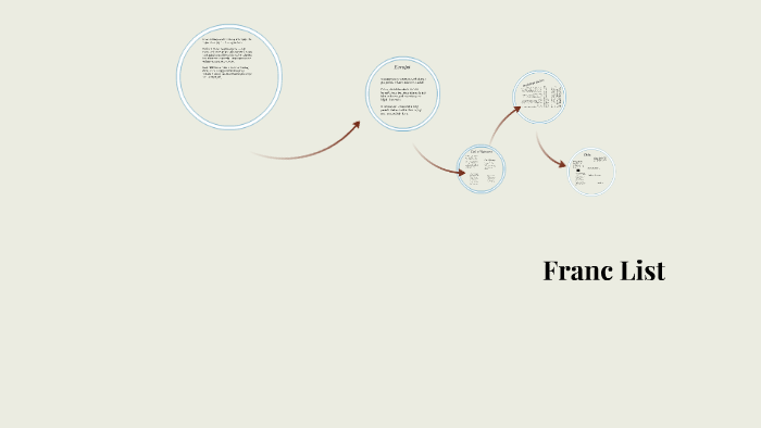 Franc List by Vanja Cosovic on Prezi