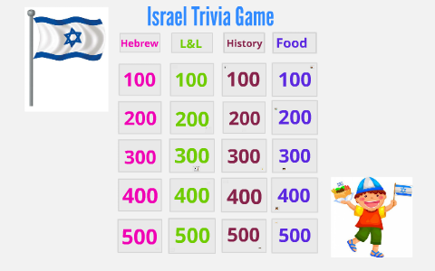 Israel Trivia Game by