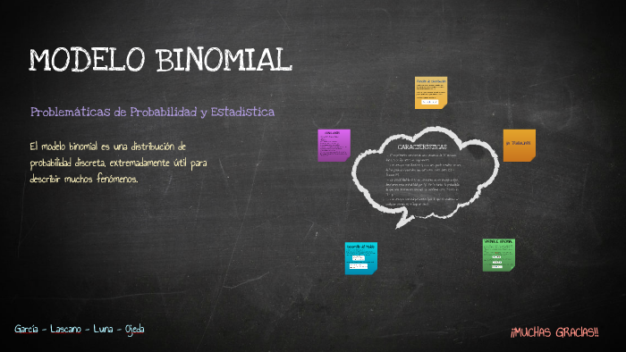 Modelo Binomial by Monse Lascano on Prezi